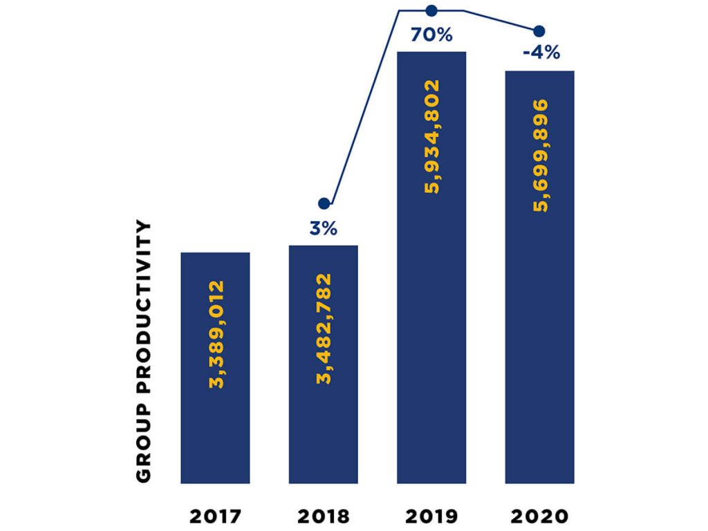 Our Long Term Economic Impact - MBM Resources Berhad