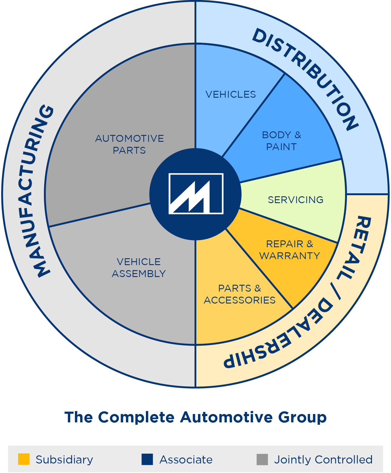 Corporate Structure - MBM Resources Berhad