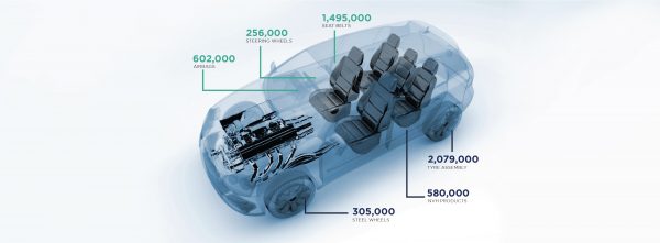 Automotive Parts Manufacturing - MBM Resources Berhad